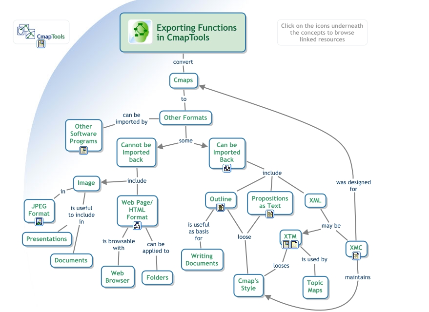 CmapTools - Exporting Cmaps - What formats can Cmaps be Exported to?